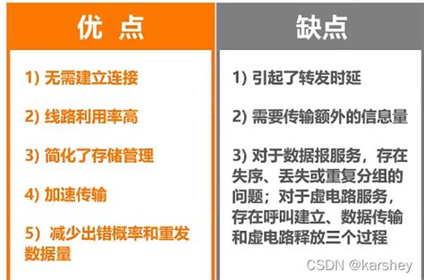 【计算机网络】湖科大微课堂笔记 P2 P3 因特网概述、三种交换方式基于isp的三层结构的因特网 Csdn博客
