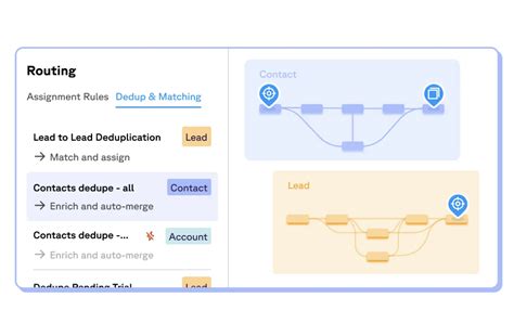 Salesforce Implementation Made Simple