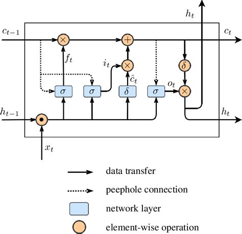 Figure 2 From Skeleton Based Gait Index Estimation With Lstms