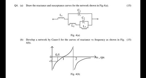 Solved Q4 A Draw The Reactance And Susceptance Curves For