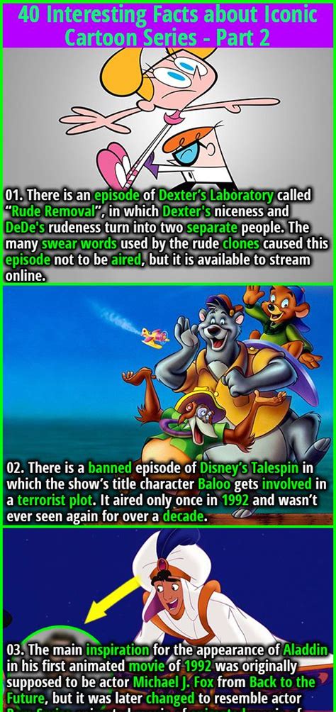 Interesting Facts About Iconic Cartoon Series Part Fact Republic Fun Facts Cartoons