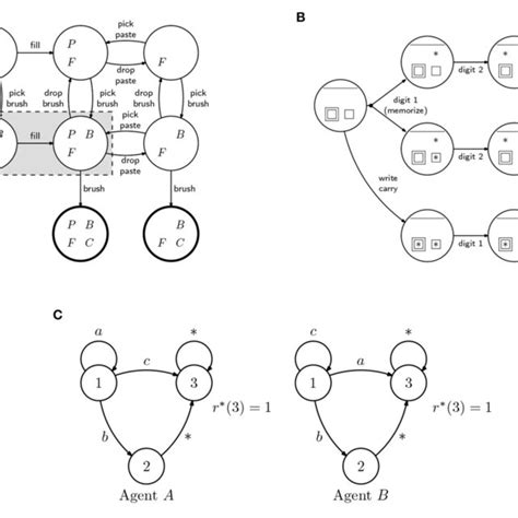 diagram representing two inverse reinforcement learning irl agents