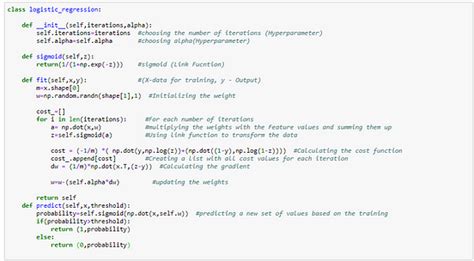 Math Behind Logistic Regression Algorithm By Sidharth Sekhar Analytics Vidhya Medium