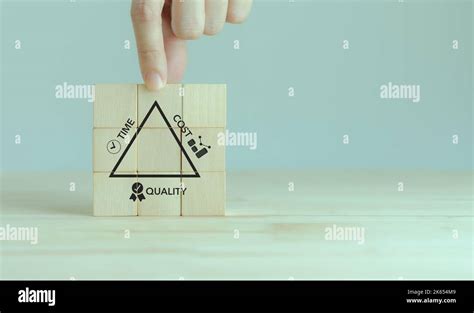 Project Management Triangle Time Quality Cost Concept Valuable Tool