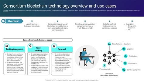 Types Of Blockchain Technologies Consortium Blockchain Technology