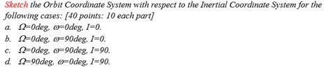Solved Sketch The Orbit Coordinate System With Respect To Chegg