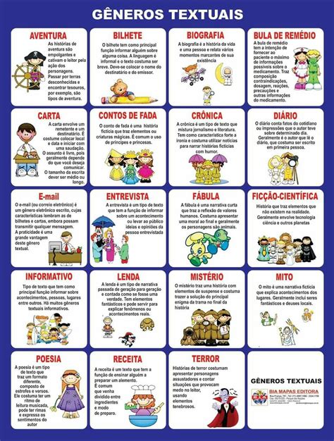 Cartaz gêneros textuais Cartaz os gêneros textuais ATIVIDADES