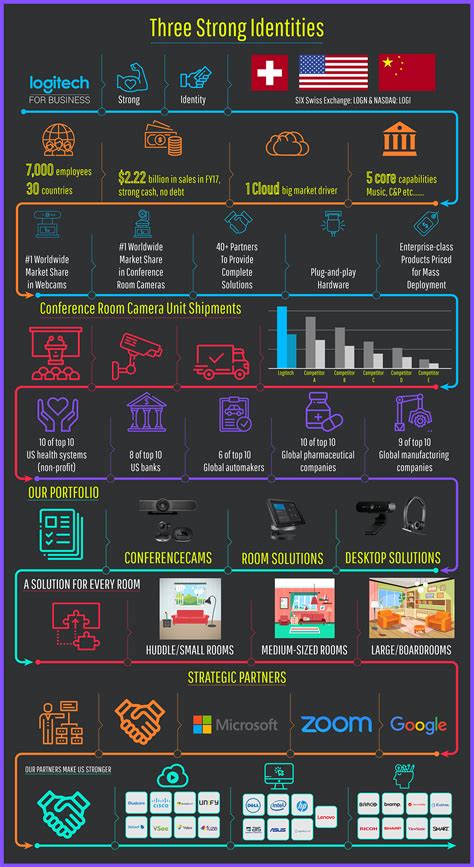 Flow Process Infographics Design On Behance