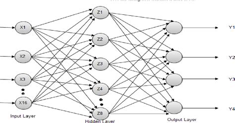 Figure 2 From Idendifying Eye Movements Using Neural Networks For Human