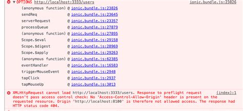 Angularjs Angular Post Request Doesnt Pass Preflight Check Even