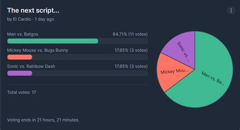 Sondash And Mickey V Bugs Are Kinda Far Behind So Should I Just Start