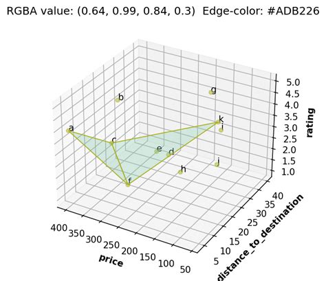 Color Schemes For Surface Plots Query Optimization In Snowflake QOSF