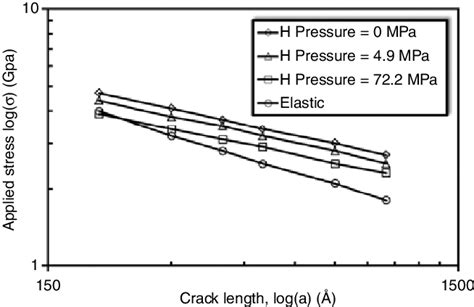 Discrete Dislocation Analysis Of The Continuous Elasticplastic Crack