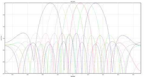 Design And Simulation Of 28 Ghz Beamforming System And Antenna Array