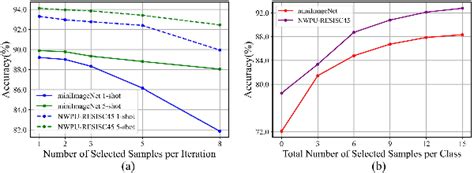 Figure From Semi Supervised Few Shot Classification With Multitask