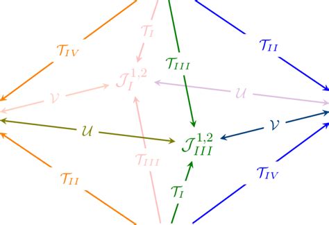The Six Pairs Of J Functions Of The Sqed 2 Model The Colour Coding