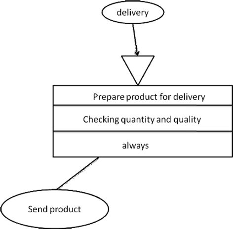 Memoire Online Online Ordering And Inventory System Jean Claude KANYESHYAMBA