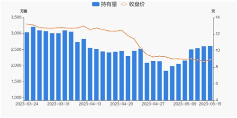 联创电子05月15日获深股通增持1034万股 东方财富网