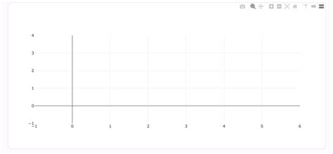 Plotting With Plotly Go Using Uplink Prepared Code Failing To Plot