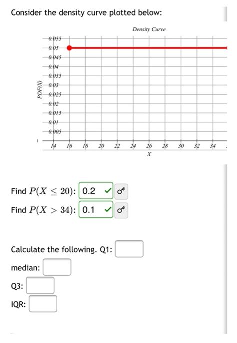 Solved Consider The Density Curve Plotted Below Density Chegg