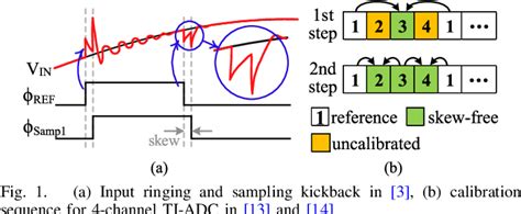 Figure 1 From A High Accuracy And Bandwidth Digital Background Calibration Technique For Timing