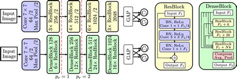 Figure From Automatic Plaque Detection In Ivoct Pullbacks Using