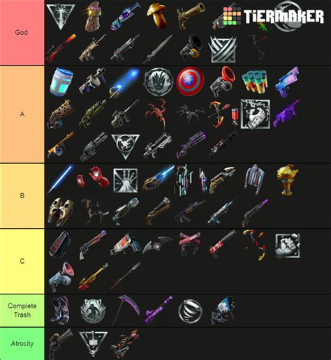 Fortnite All Mythic And Exotic Weapons Tier List Community Rankings Tiermaker