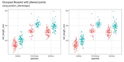 Grouped Boxplots With Reproducible Jittered Data Points Data Viz With Python And R