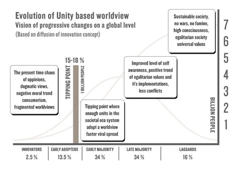 Flow State Training Principles Collective Dynamics Of The Unifying