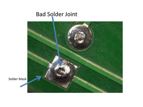 Troubleshooting PCB S Powerpoint