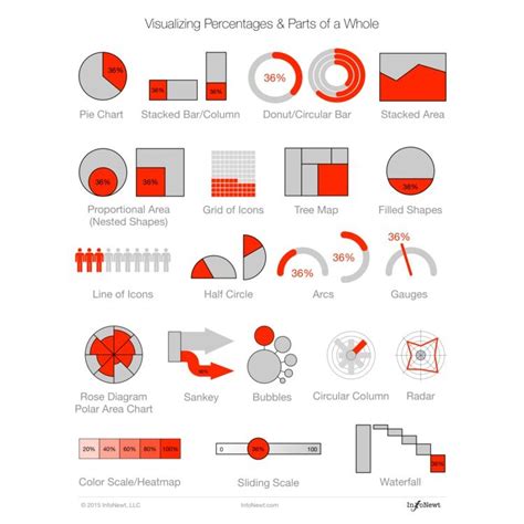 Data Visualization Reference Guides — Cool Infographics Data