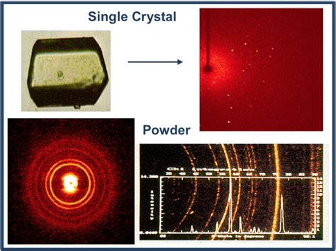 X Ray Crystallography Crystals
