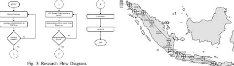 Figure 3 From Design And Implementation Named Data Networking Based Video Streaming System