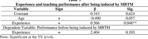 Figure 1 From Mathematics Based Teaching Model And Instructors