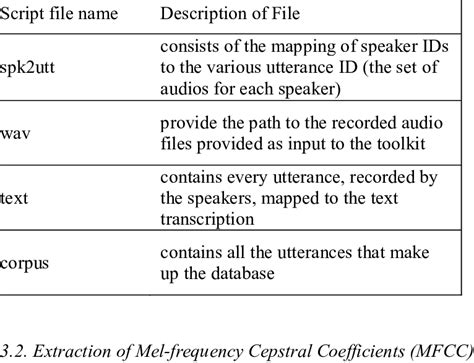 Few Integral Files For Kaldi Asr Download Scientific Diagram