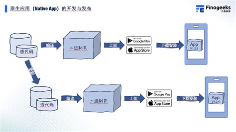 Hybird App技术解析：热更新原理 腾讯云开发者社区 腾讯云