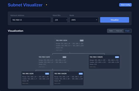 Visual Subnet Calculator And Cidr Visualizer