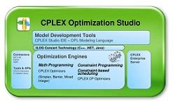 CPLEX OPL Eğitimi