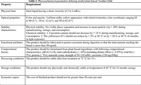 Figure 1 From Design And Fabrication Of Colloidal Delivery Systems To