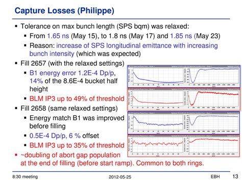 Thursday Morning Faults Of BLM Sanity Check RQX L QPS Trip And Iris Scanner In