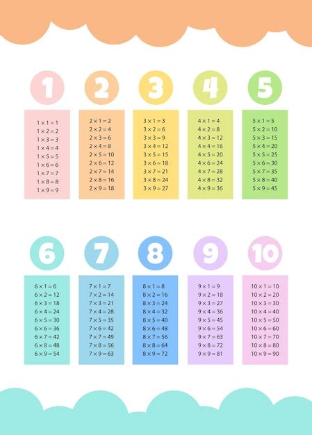 Tabla De Multiplicar Para Ni Os Tabla De Multiplicar De Colores Y