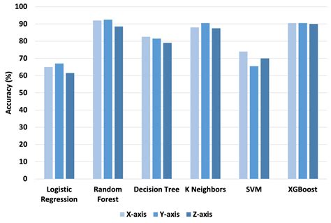 Scae—stacked Convolutional Autoencoder For Fault Diagnosis Of A Hydraulic Piston Pump With