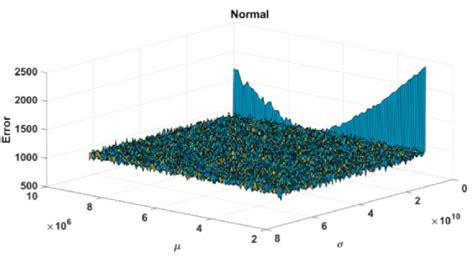 Validation Error Normal Download Scientific Diagram