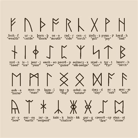 Anglo Saxon Futhorc Reusable Stencil Many Sizes Etsy