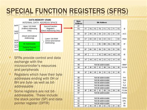 8051 Microcontroller Architecture And Operation Ppt