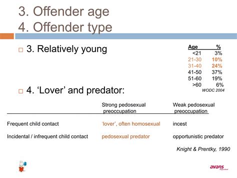 Crossing Borders International Dimensions Of Sex Offending Pptx