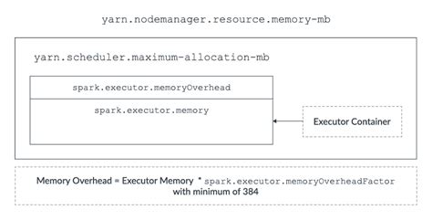 Optimize Spark K Means Clustering On Graviton2 Servers And Cloud Computing Blog Arm