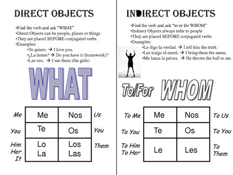 Direct Object And Indirect Object Examples