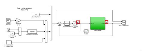 Leveraging The Simulink Control Design Toolbox For The Quanser Coupled