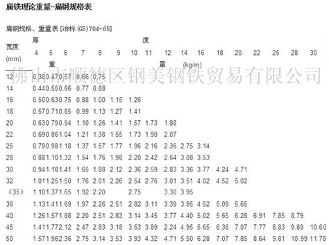 扁铁规格型号大全表镀锌型号规格第11页大山谷图库